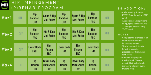 HIP IMPINGEMENT (P)Rehab - Move Better Health & Performance